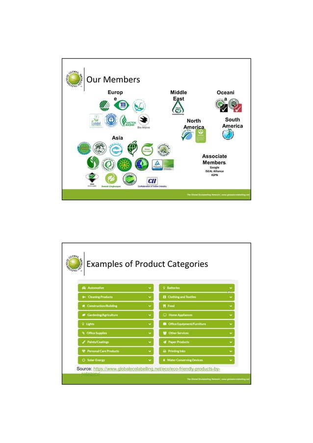 Global trends in 'Eco-labeling and Green Purchasing behavior' | PDF ...
