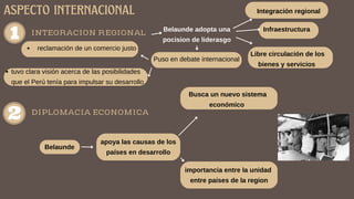 BELAUNDE TERRY Y ALAN GARCIA (1).pdf