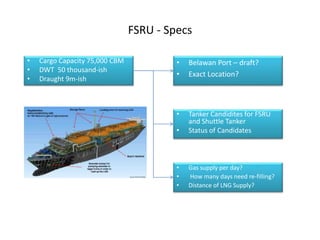 Belawan fsru 2 | PPTX