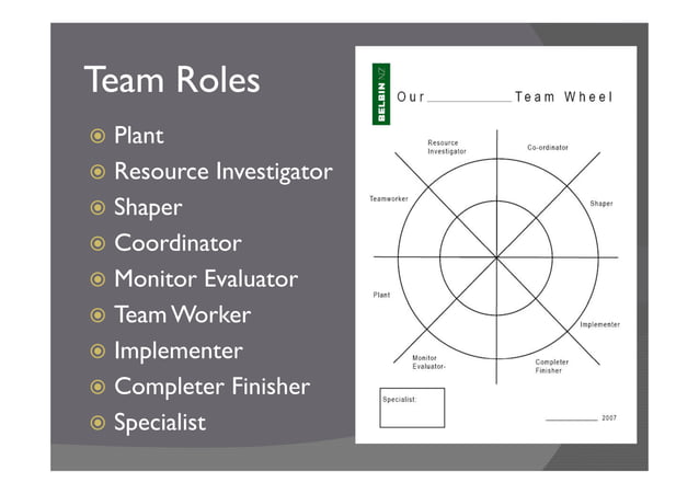 Belbin Team Roles / Inventory | PPT
