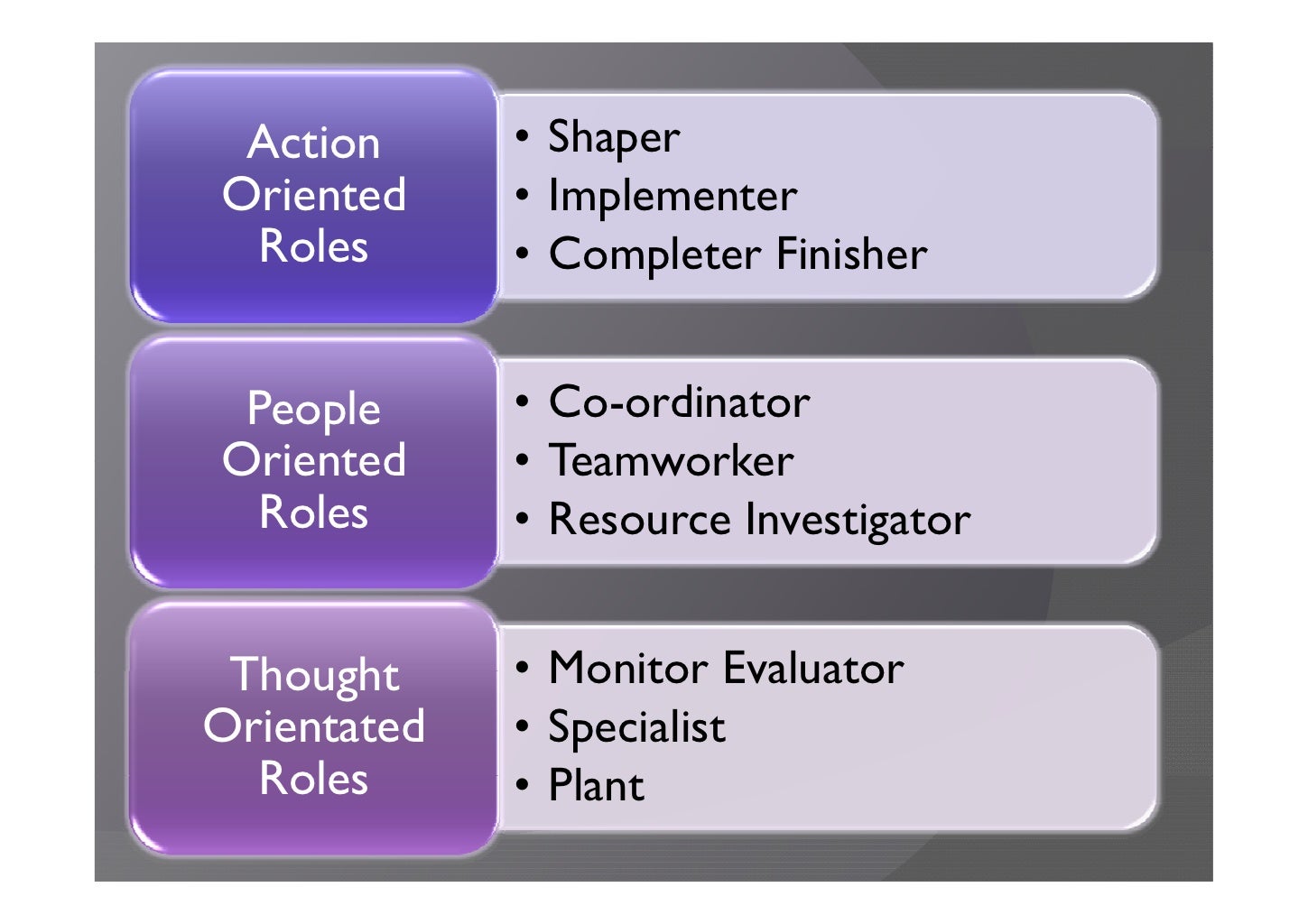 Free belbin team role test - honrio