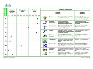 Belbin team-roles | PPT
