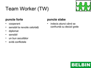Belbin #HRSchool | PPT