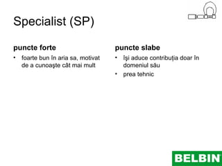 Belbin #HRSchool | PPT