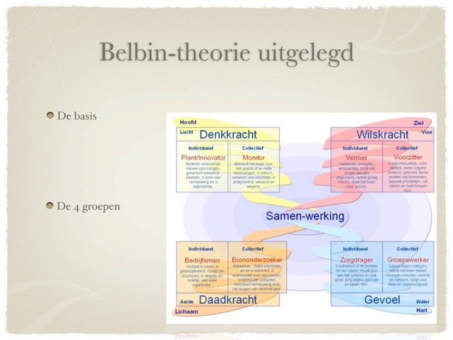 Belbin-theorie | KEY