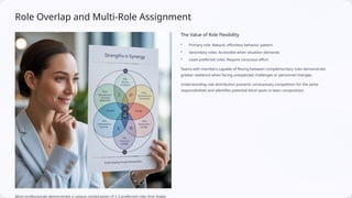 Belbins-Team-Roles-Benefits-and-Implementation-in-Corporate-World.pptx