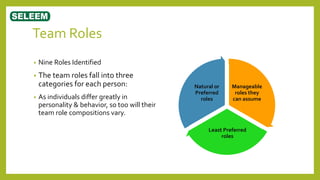 Belbin seleem | PPTX