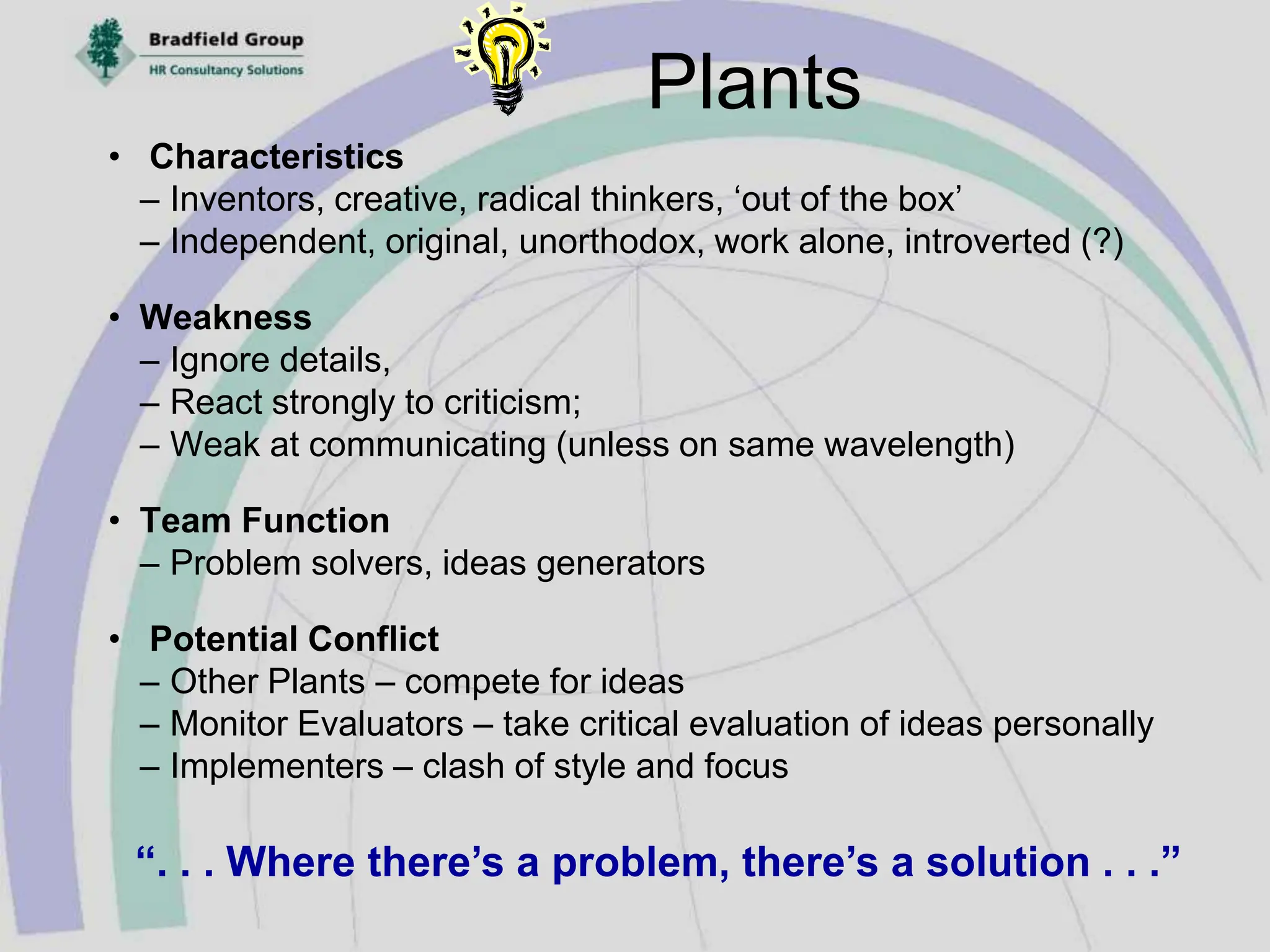 Meredith Belbin's Team Roles_Nine Behavioral Styles for Effectiveness of a Team.ppt