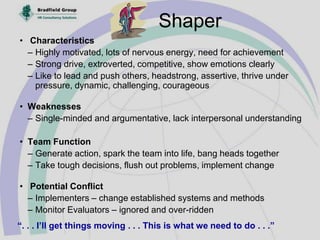 Meredith Belbin's Team Roles_Nine Behavioral Styles for Effectiveness ...