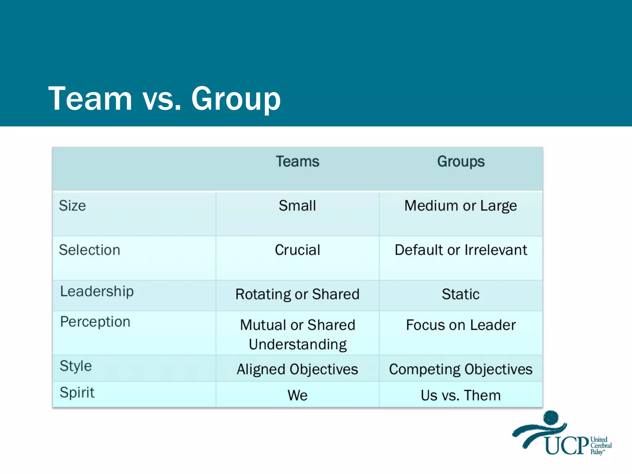Belbin's team theory intro updated logo july 2010 | PPT | Resume ...
