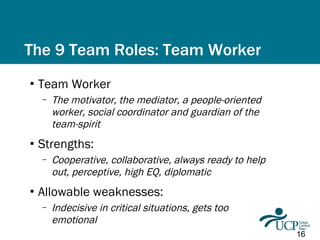 Belbin's team theory intro updated logo july 2010 | PPT