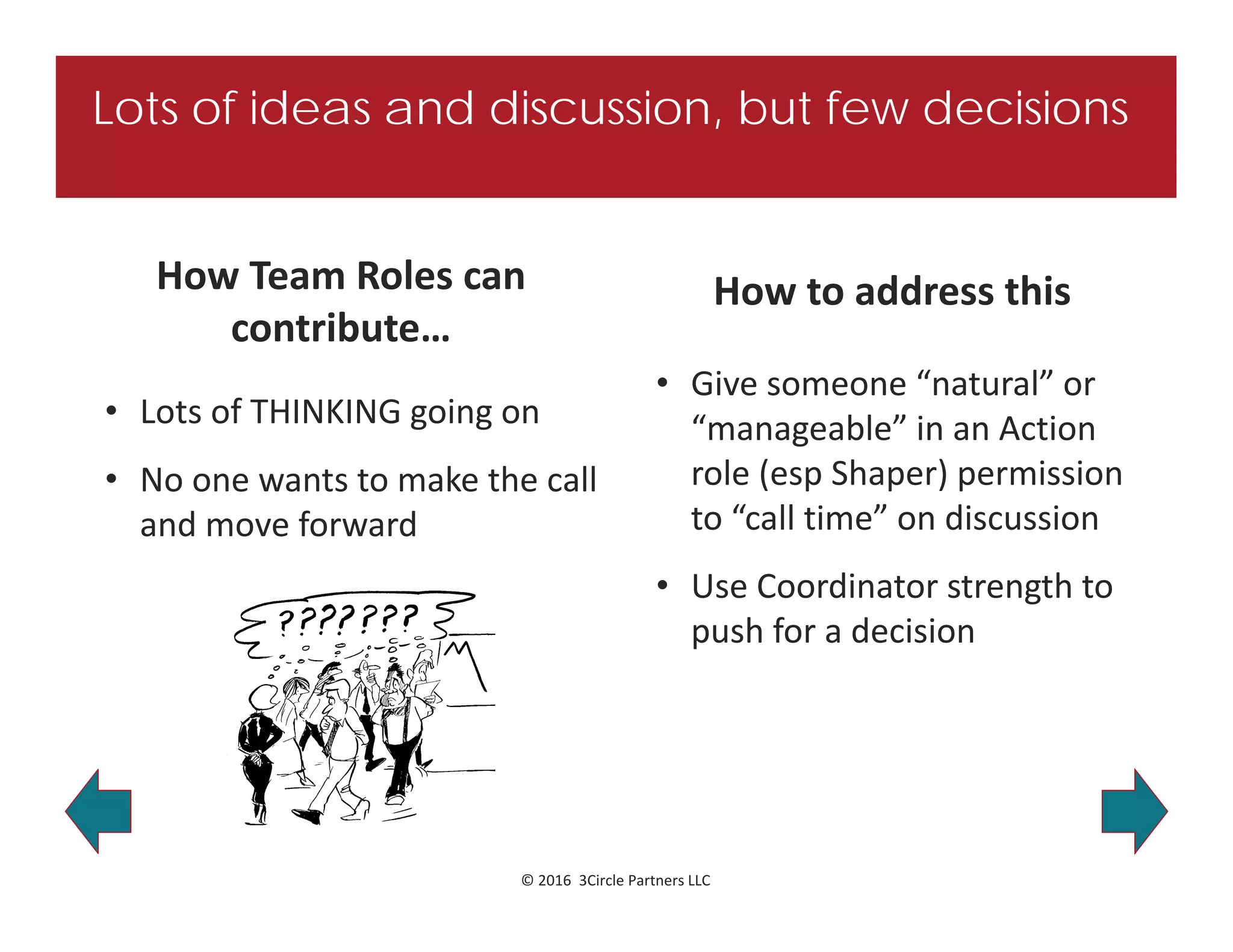 Unlocking the Science of Teamwork with Belbin | PDF