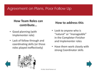 Unlocking the Science of Teamwork with Belbin | PPT