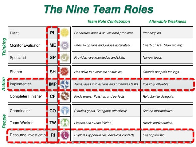 Belbin Webinar Slidedeck - "Maximizing Your Strengths Using a Belbin