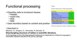 BelBi2016 presentation: Hybrid methodology for information extraction from tables in biomedical ...
