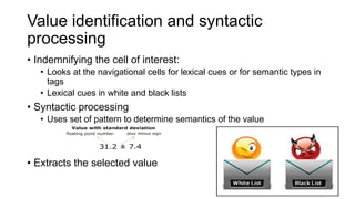 BelBi2016 presentation: Hybrid methodology for information extraction from tables in biomedical ...