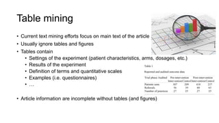 BelBi2016 presentation: Hybrid methodology for information extraction from tables in biomedical ...