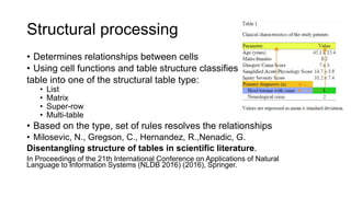 BelBi2016 presentation: Hybrid methodology for information extraction from tables in biomedical ...