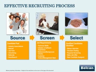 Belcan presentation | PPTX