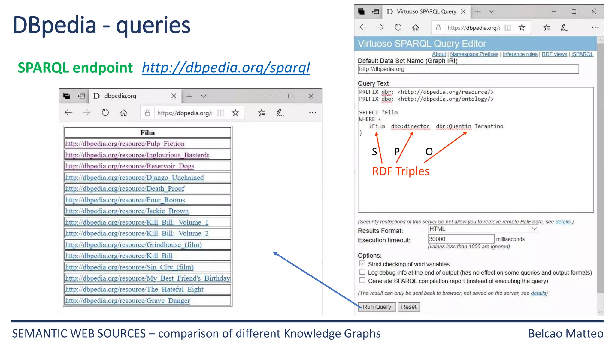 SEMANTIC WEB SOURCES – comparison of open-source Knowledge Graphs | PPT