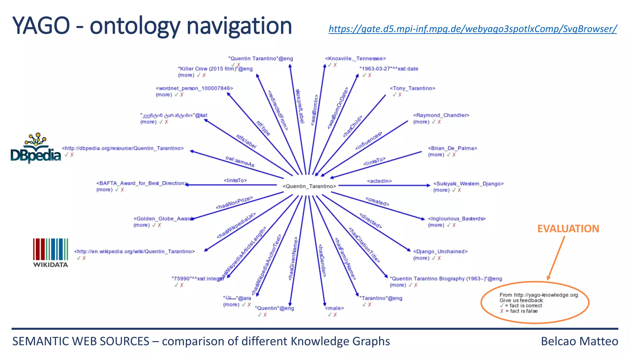 SEMANTIC WEB SOURCES – comparison of open-source Knowledge Graphs | PPT