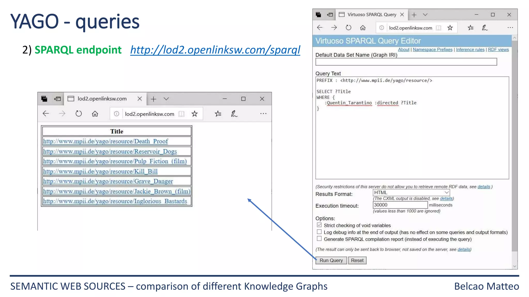 SEMANTIC WEB SOURCES – comparison of open-source Knowledge Graphs | PPT