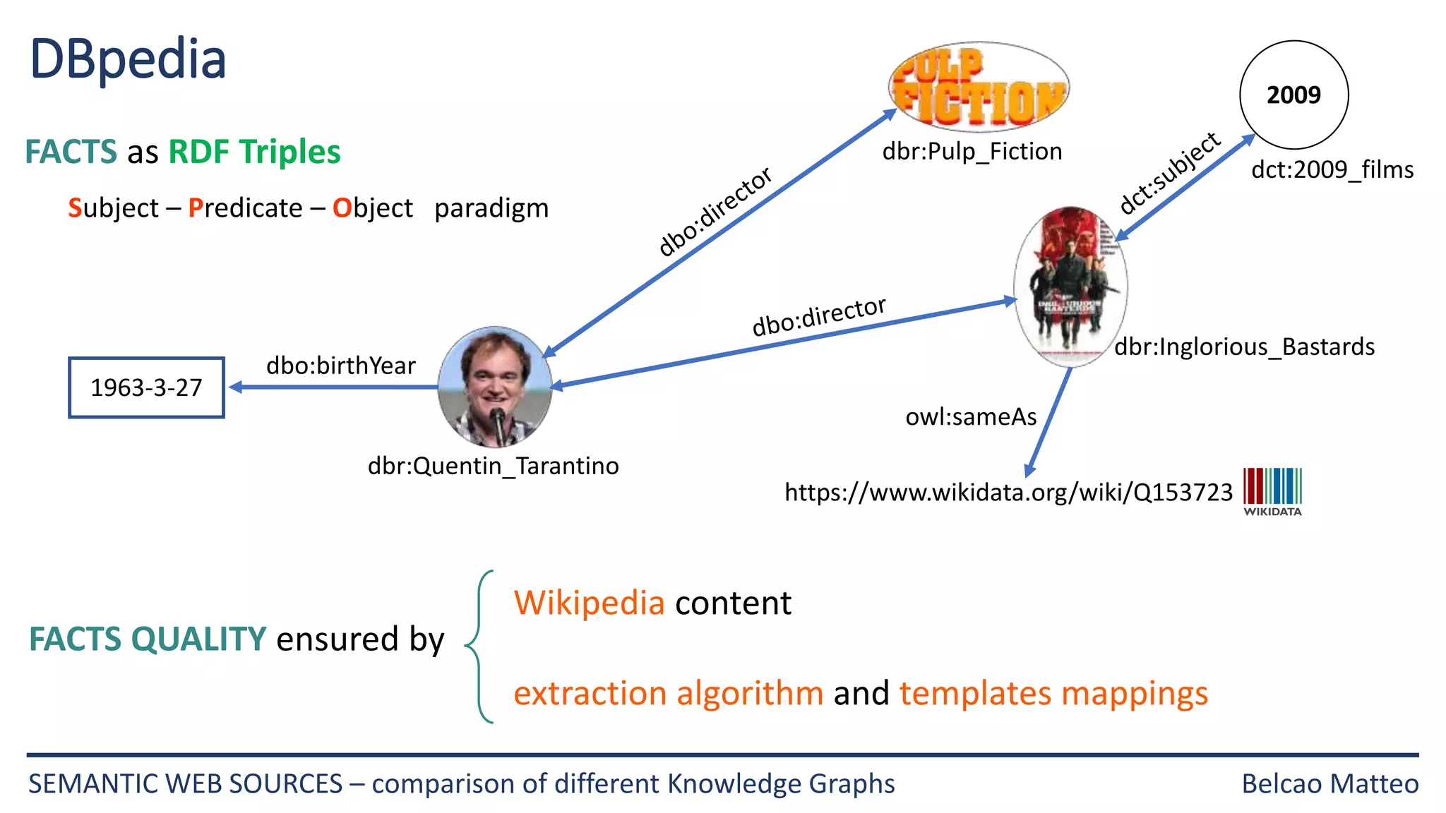 SEMANTIC WEB SOURCES – comparison of open-source Knowledge Graphs | PPT