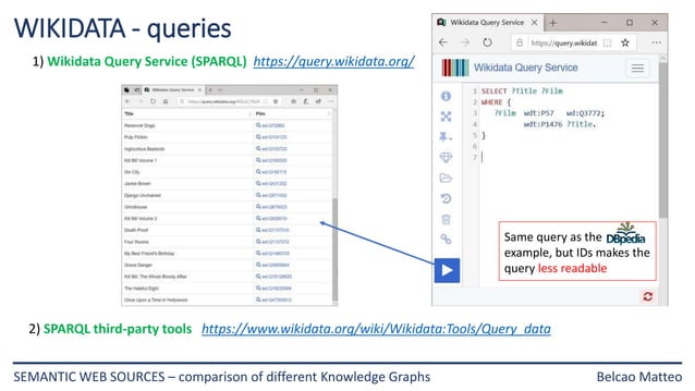 SEMANTIC WEB SOURCES – comparison of open-source Knowledge Graphs | PPT