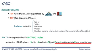SEMANTIC WEB SOURCES – comparison of open-source Knowledge Graphs | PPT