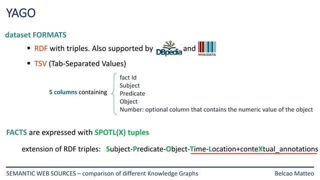 Semantic Web Sources Comparison Of Open Source Knowledge Graphs Ppt
