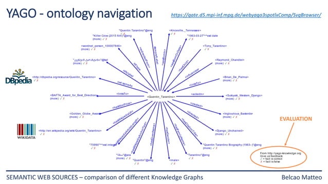 SEMANTIC WEB SOURCES – comparison of open-source Knowledge Graphs | PPT