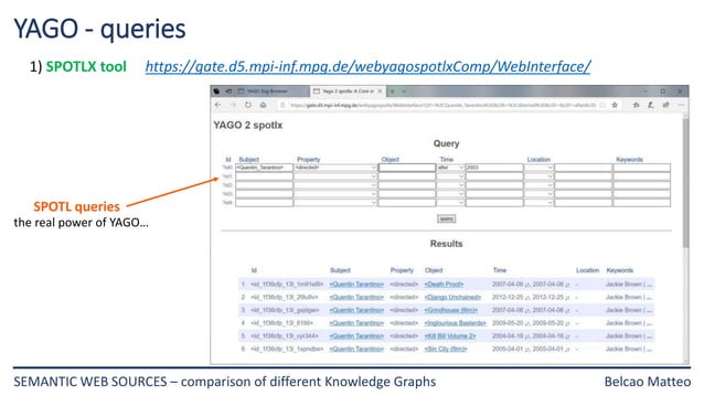 SEMANTIC WEB SOURCES – comparison of open-source Knowledge Graphs | PPT
