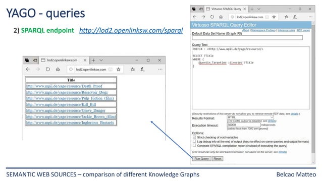 Semantic Web Sources Comparison Of Open Source Knowledge Graphs Ppt