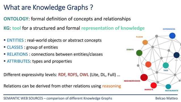 Semantic Web Sources Comparison Of Open Source Knowledge Graphs Ppt