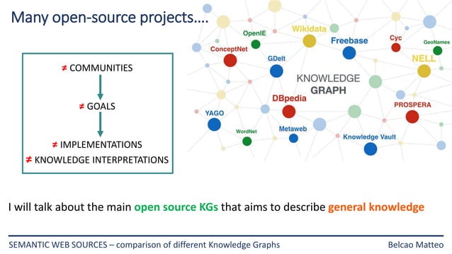 SEMANTIC WEB SOURCES – comparison of open-source Knowledge Graphs | PPT