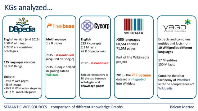 SEMANTIC WEB SOURCES – comparison of open-source Knowledge Graphs | PPT