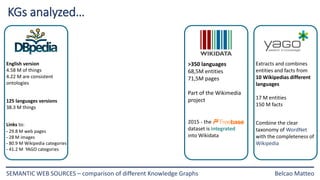 SEMANTIC WEB SOURCES – comparison of open-source Knowledge Graphs | PPT