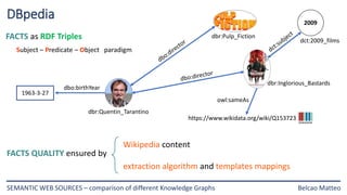 SEMANTIC WEB SOURCES – comparison of open-source Knowledge Graphs | PPT