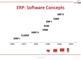 ERP:Software Concept Development History by BelcaSoft | PPT