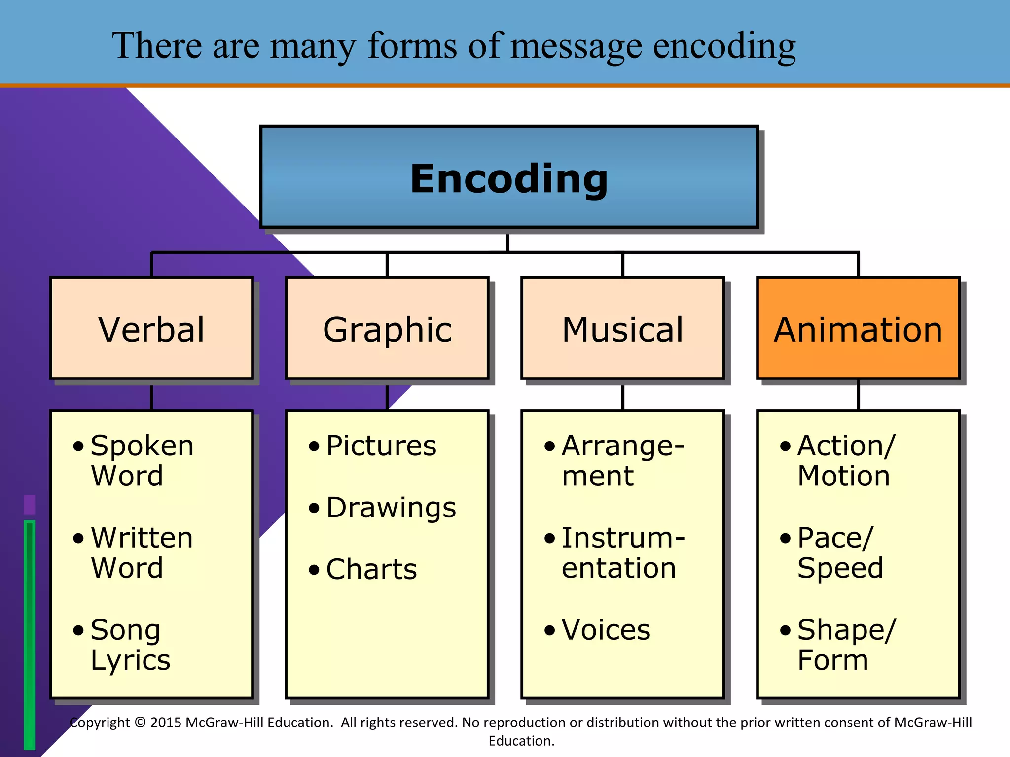 Belch 10e ch05_ppt | PPT