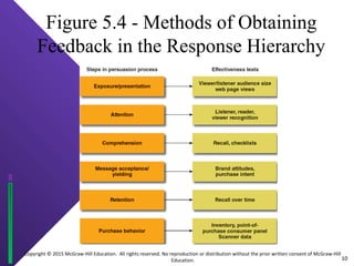 Belch 10e ch05_ppt | PPT