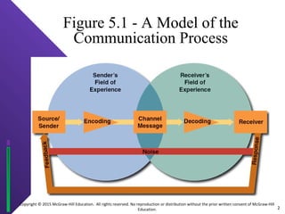 Belch 10e ch05_ppt | PPT