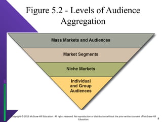 Belch 10e ch05_ppt | PPT