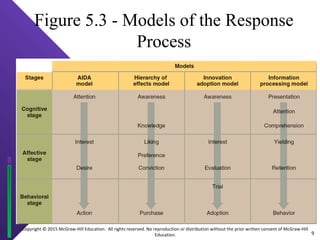 Belch 10e ch05_ppt | PPT