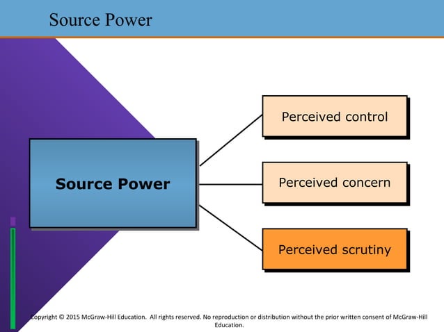 Chapter 6 - Source, Message, and Channel Factors | PPT
