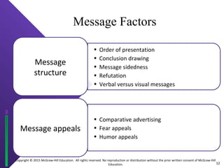 Chapter 6 - Source, Message, and Channel Factors | PPT