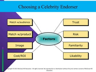 Chapter 6 - Source, Message, and Channel Factors | PPT