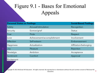 Belch 10e ch09_ppt | PPT