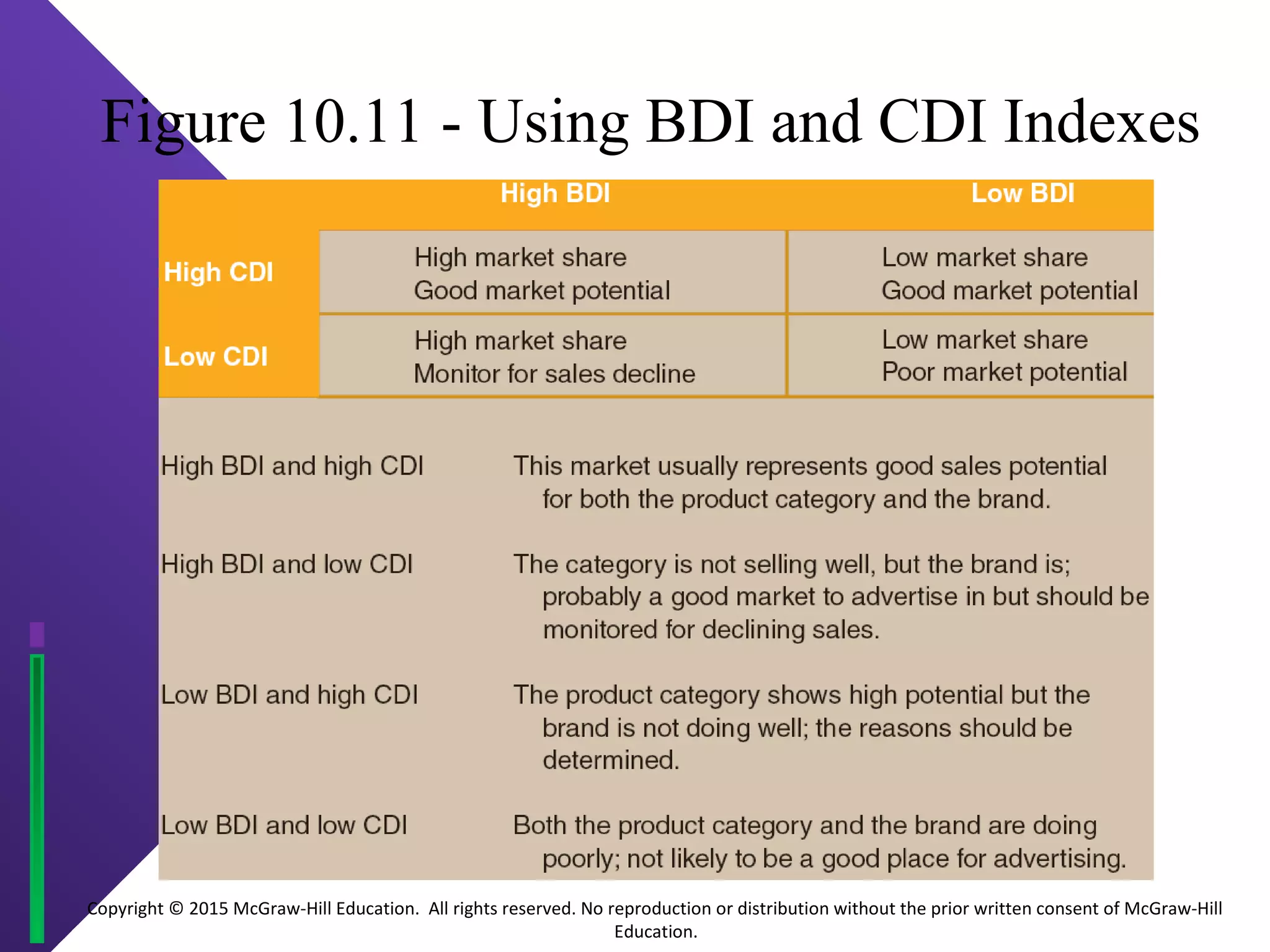 Belch 10e ch10_ppt | PPT
