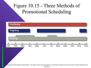 Belch 10e ch10_ppt | PPT